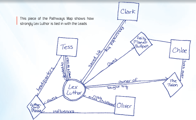 Rules-Lite Superhero RPGs Revisited: Part 1 | Cannibal Halfling Gaming
